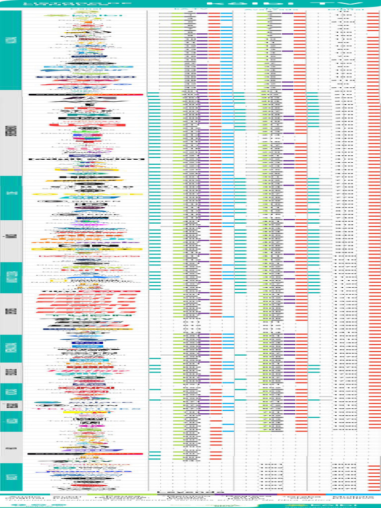 Kolbi Listado de Canales Kolbitv 2024 | PDF