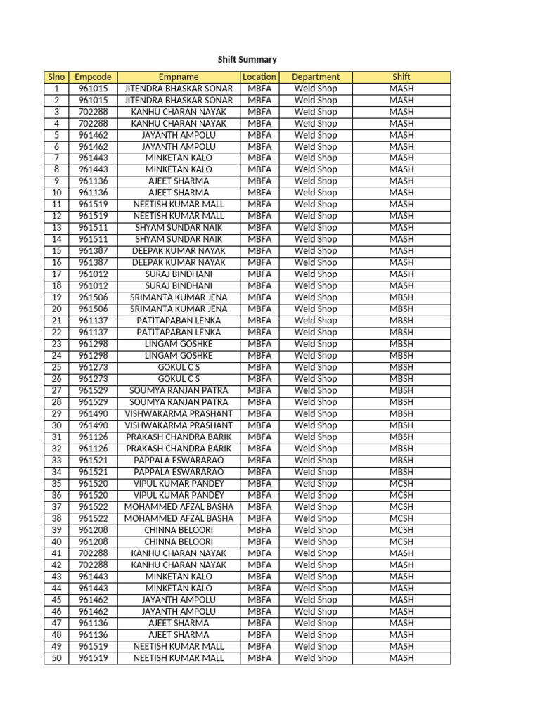 Shift Summary | PDF