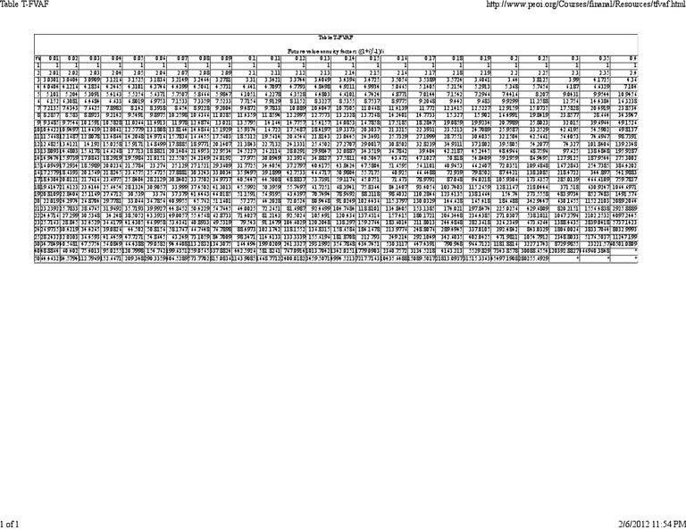 Table T Fvaf | PDF