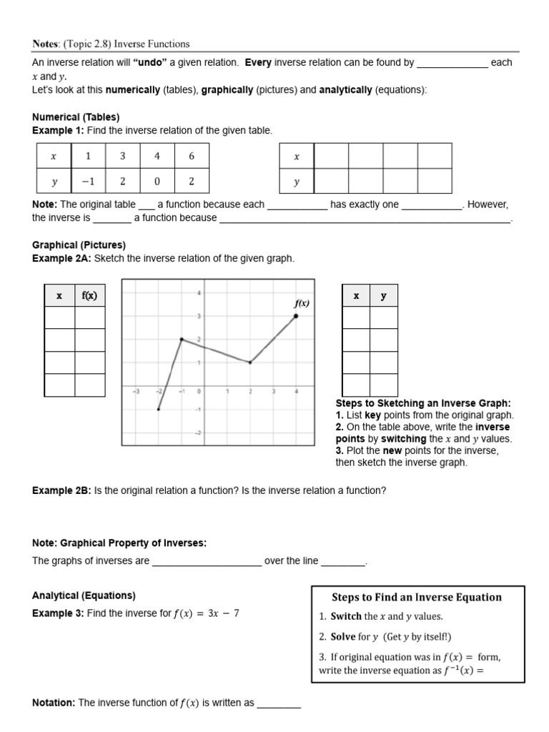 Notes Topic 2.8 Inverse Functions | PDF | Function (Mathematics) | Algebra