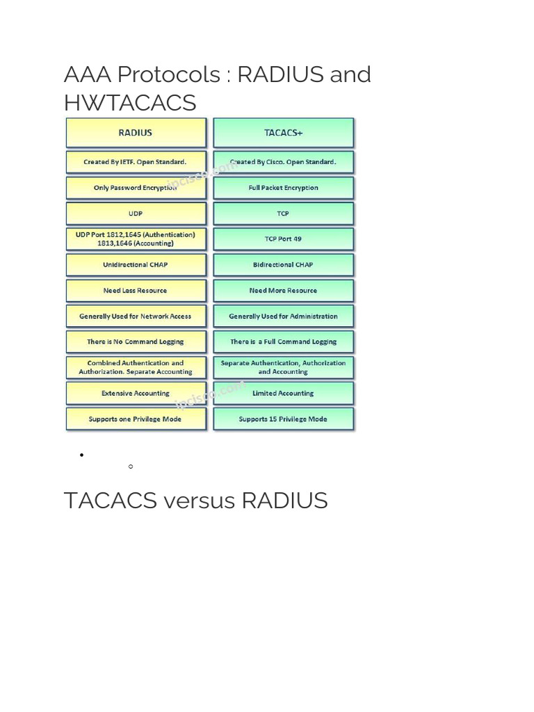 AAA Protocols -RADIUS and HWTACACS | PDF