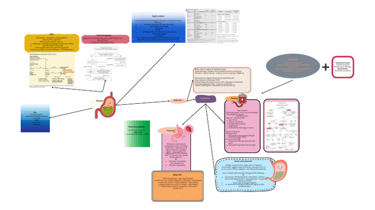 Sepsis 2 | PDF | Indigestion | Clinical Medicine