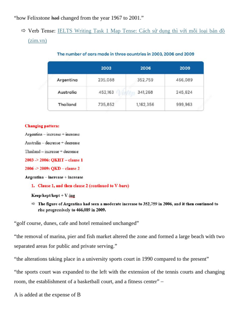 20-9 Ai Eo 10 Chấm Feedback | PDF