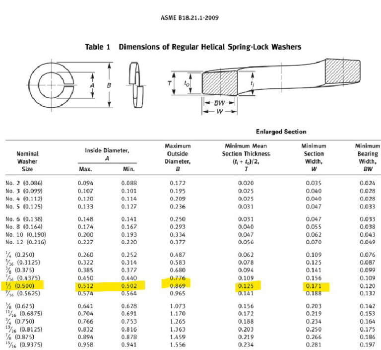 Asme B18.21.1-2009 Table 1 | PDF