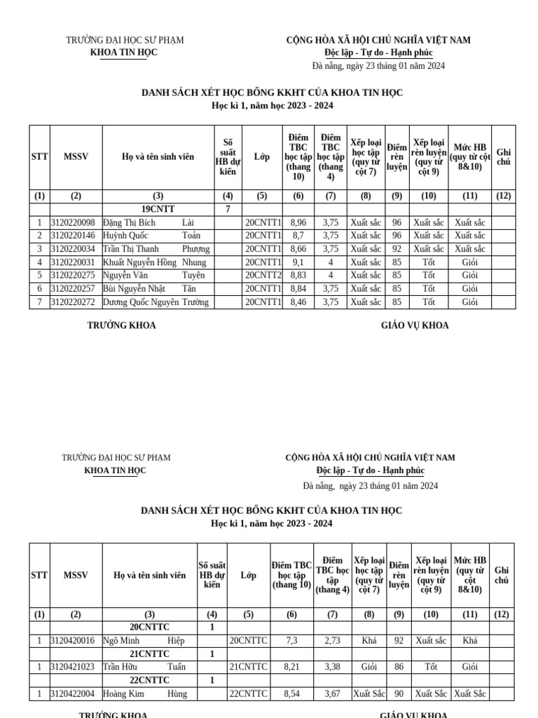 Khoa - DS dự kiến HB KKHT HK1,23-24 -23.1.24 | PDF