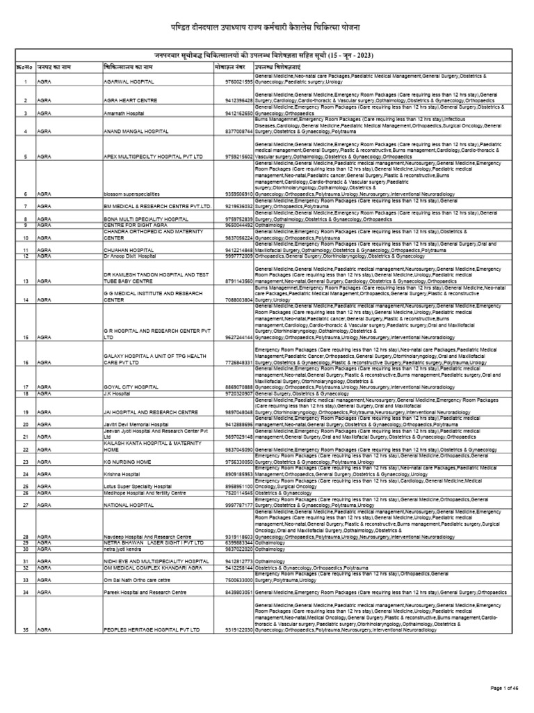 Cashless Healthcare Scheme Hospitals List | PDF | Surgery | Oral And ...