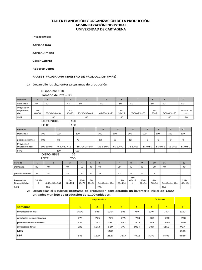 Taller Programa maestro de producción y Planeación Requerimientos producción MRP | PDF