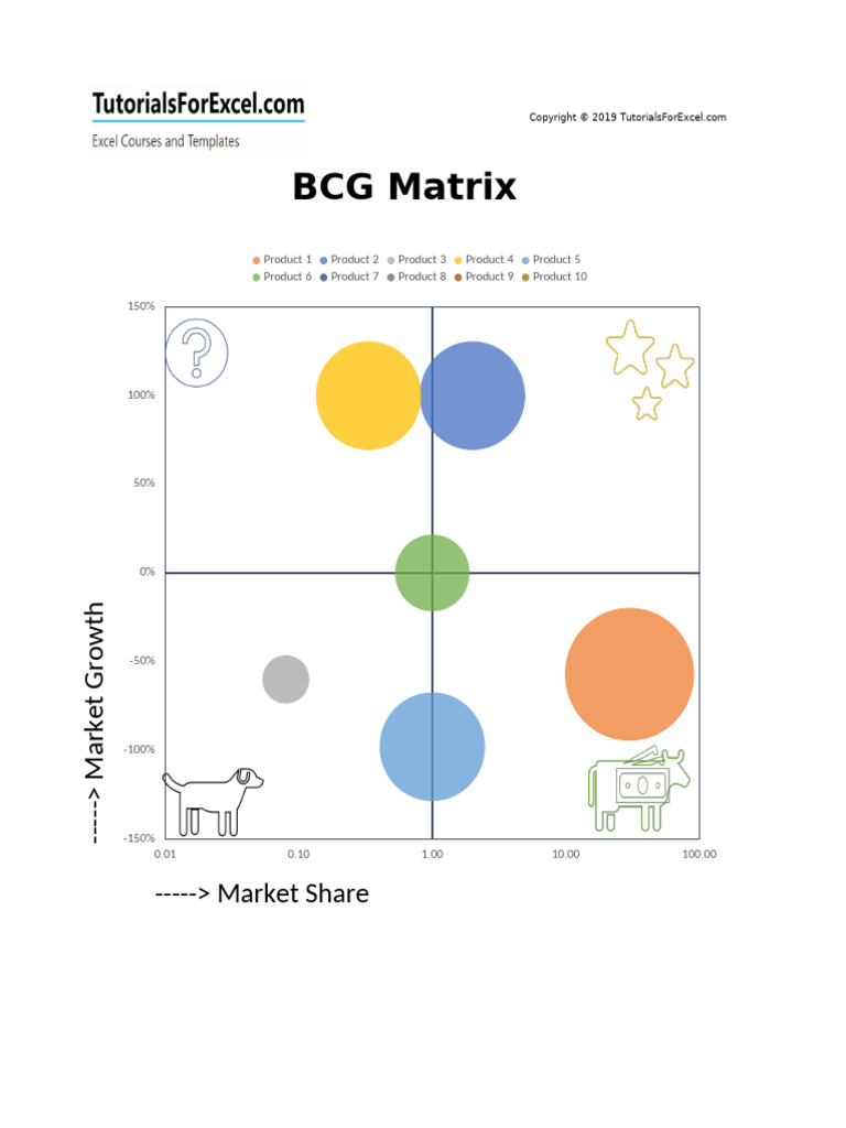 BCG Matrix Template | PDF