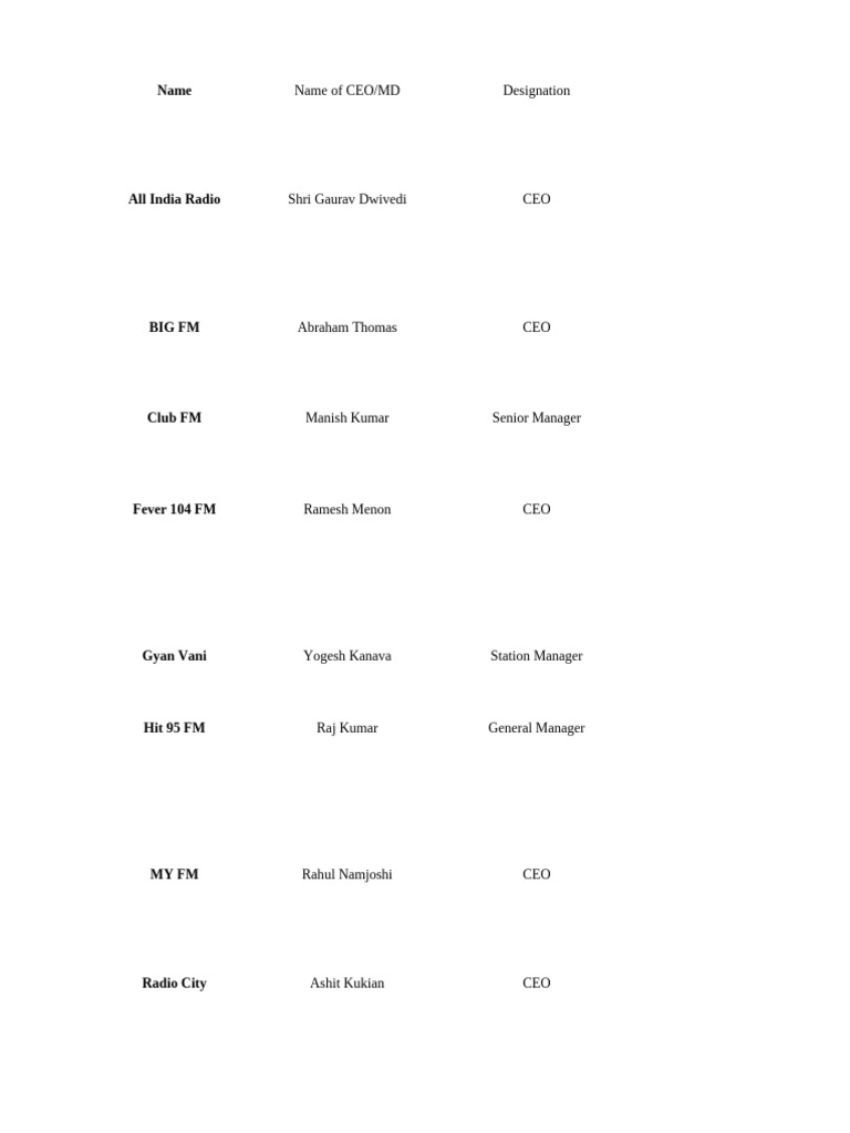 mnb m, | PDF | Mass Media