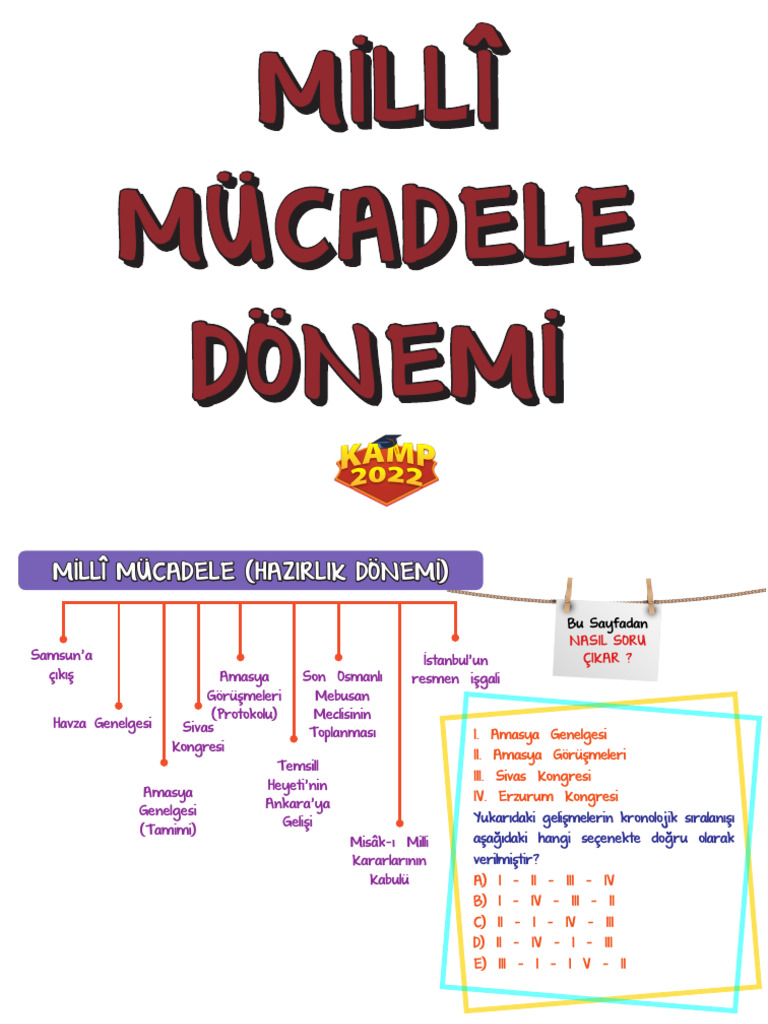 TYT-AYT 23-24-25. GÜN DERSİ PDF MILLI MUCADELE DONEMI | PDF