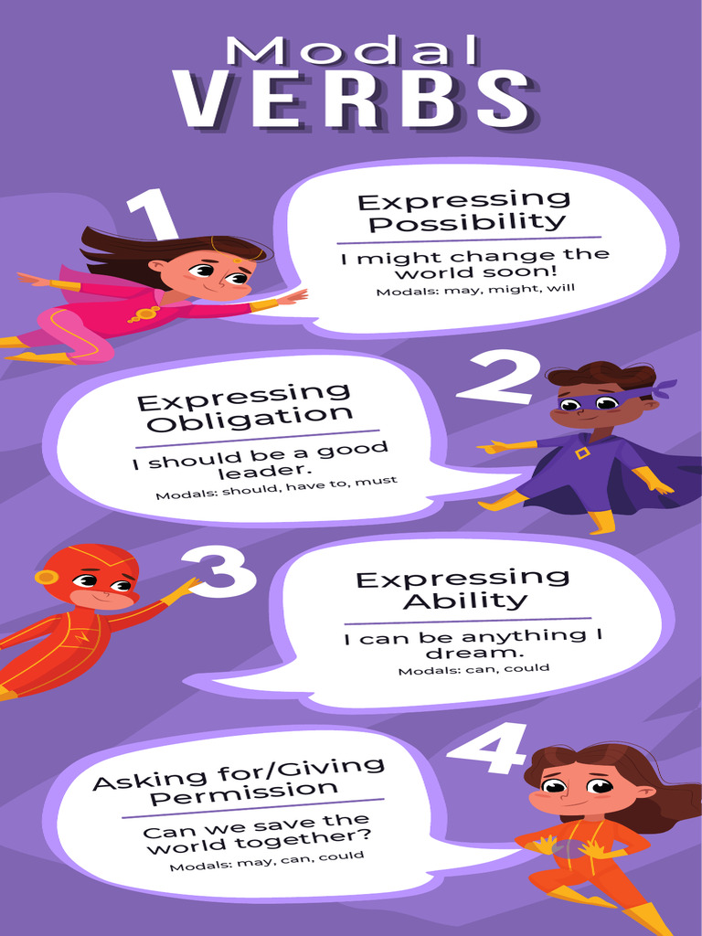 Purple Fun Modal Verbs Infographics PDF | PDF