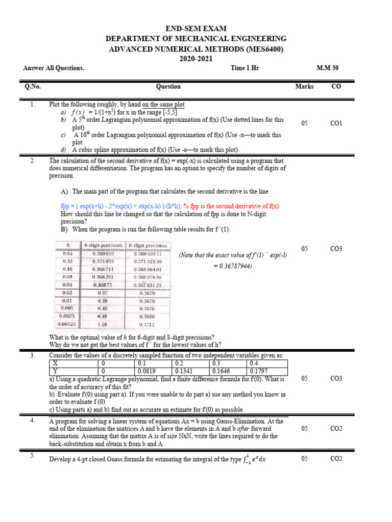 20METM054 Mohammad Azam Shahab - ENDSEM - 20 - 21 | PDF | Matrix (Mathematics) | Mathematical ...
