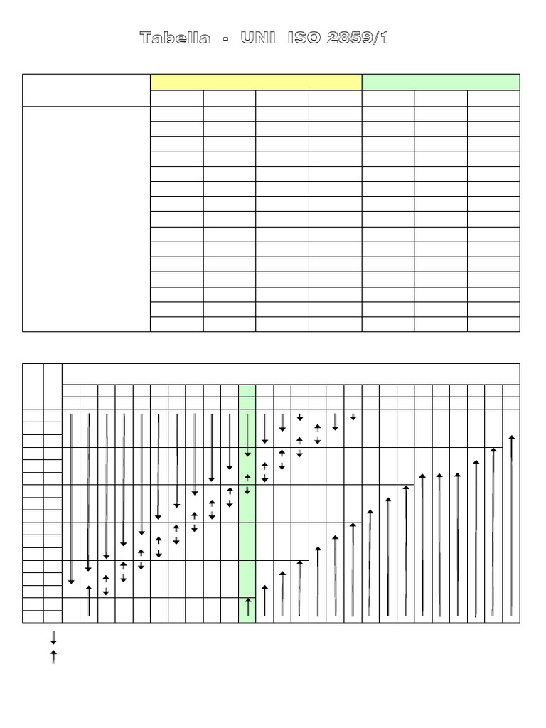 Tabella Uni - Iso 2859-1 | PDF