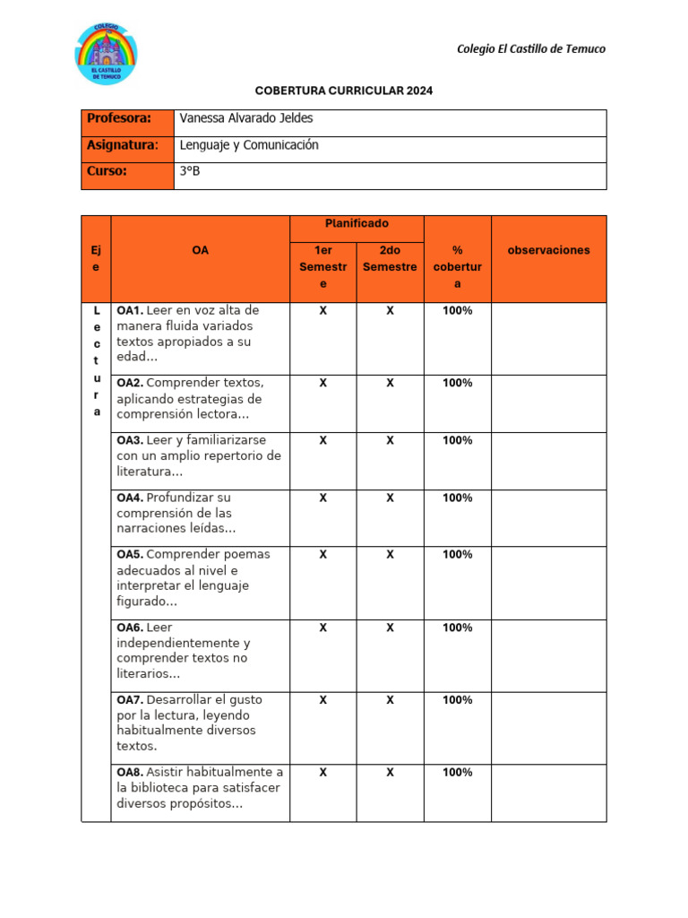Cobertura Curricular 2024 - LENGUAJE 3°B FINAL | PDF | Comprensión lectora | Comunicación humana