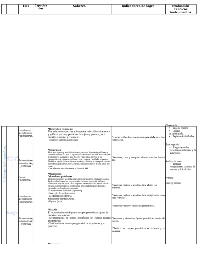 Plan Anual Matematica Pdf Geometría Algoritmos 6358