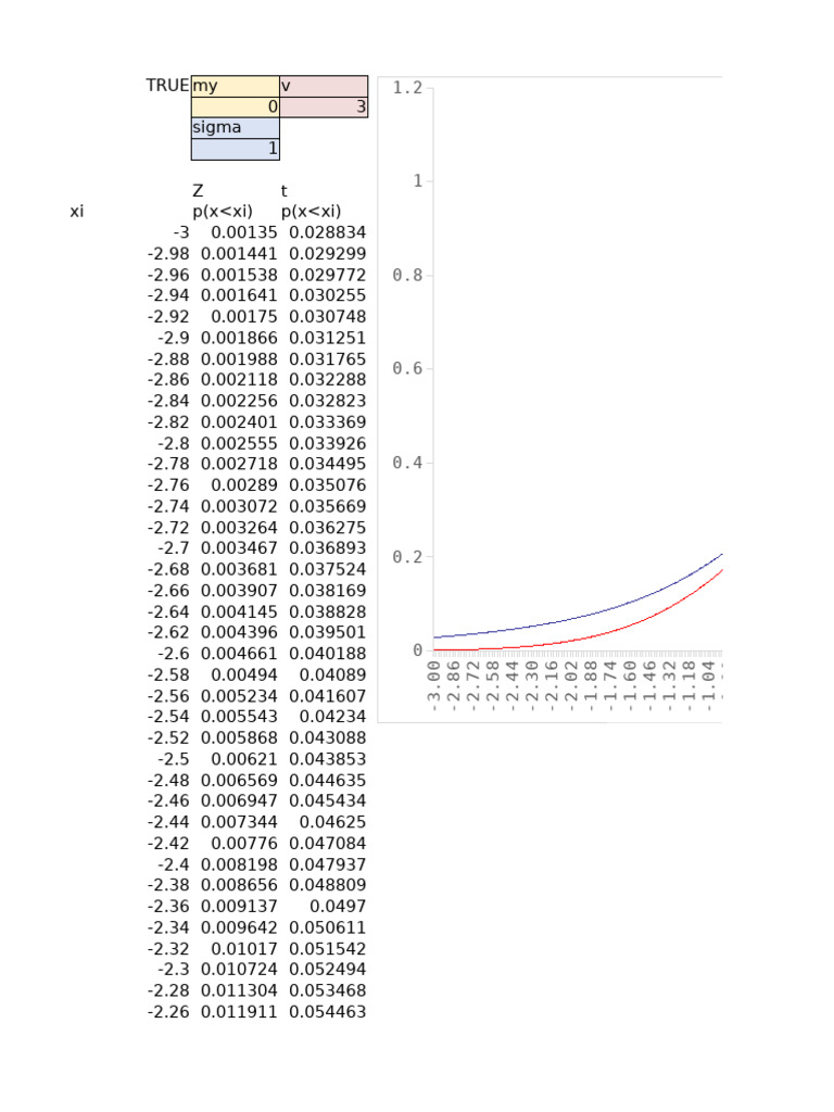 Cumulative ZT | PDF