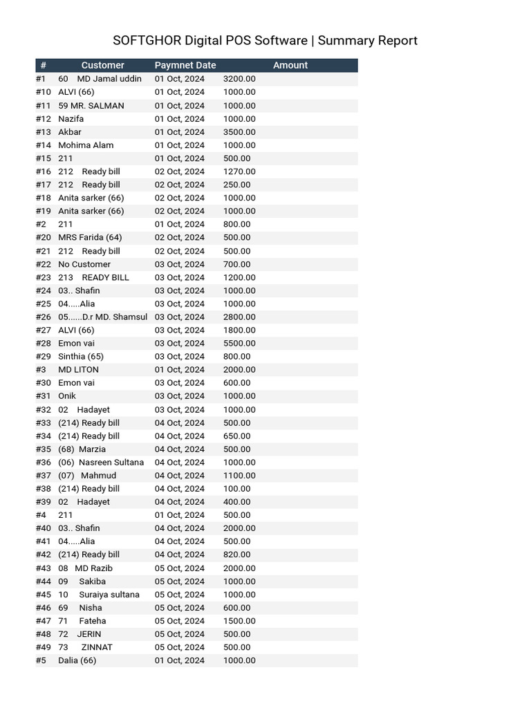 SOFTGHOR POS Software Payment Summary | PDF