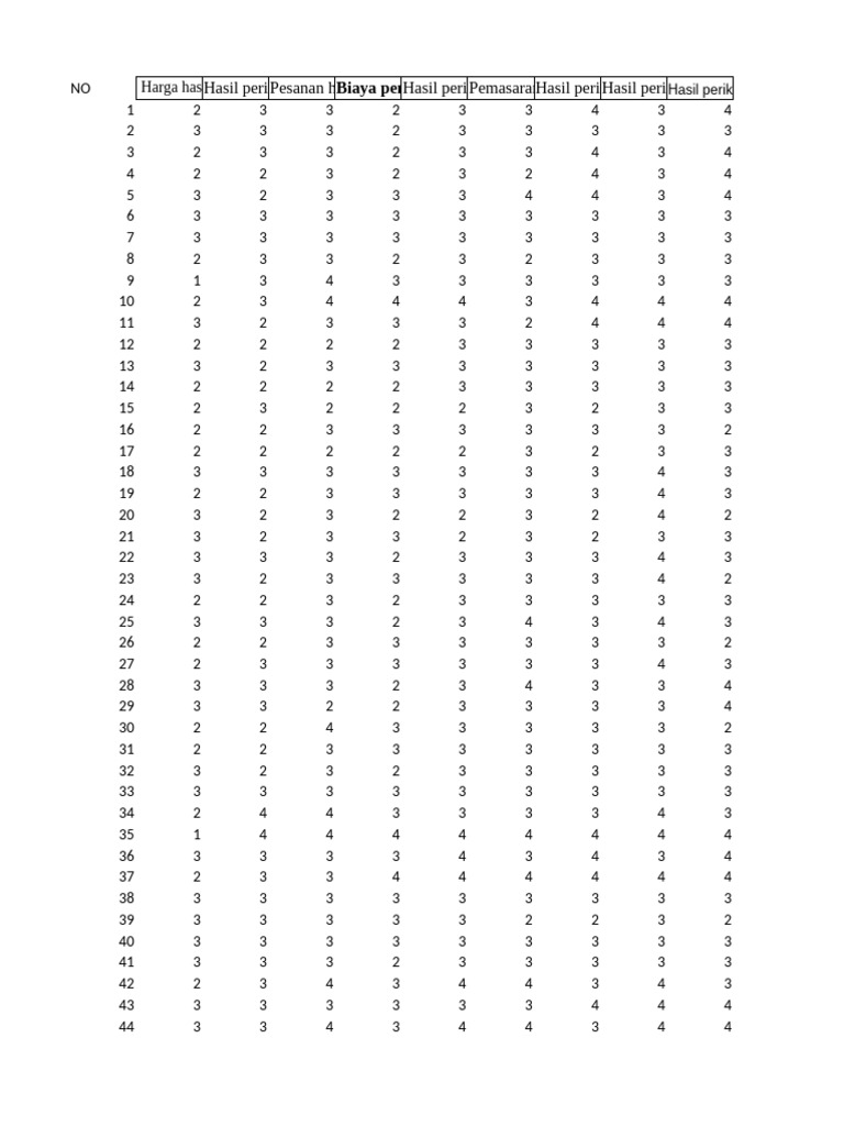 contoh Data Csi | PDF