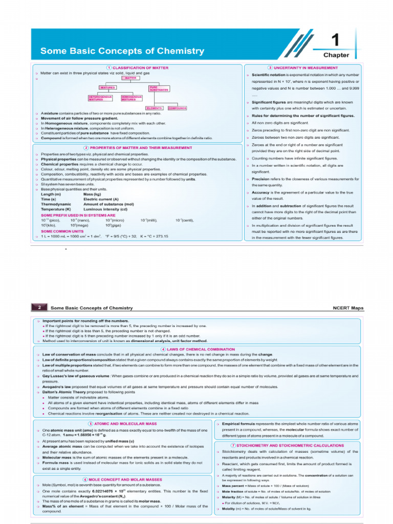 Chemistry Ultra HD Maps | PDF