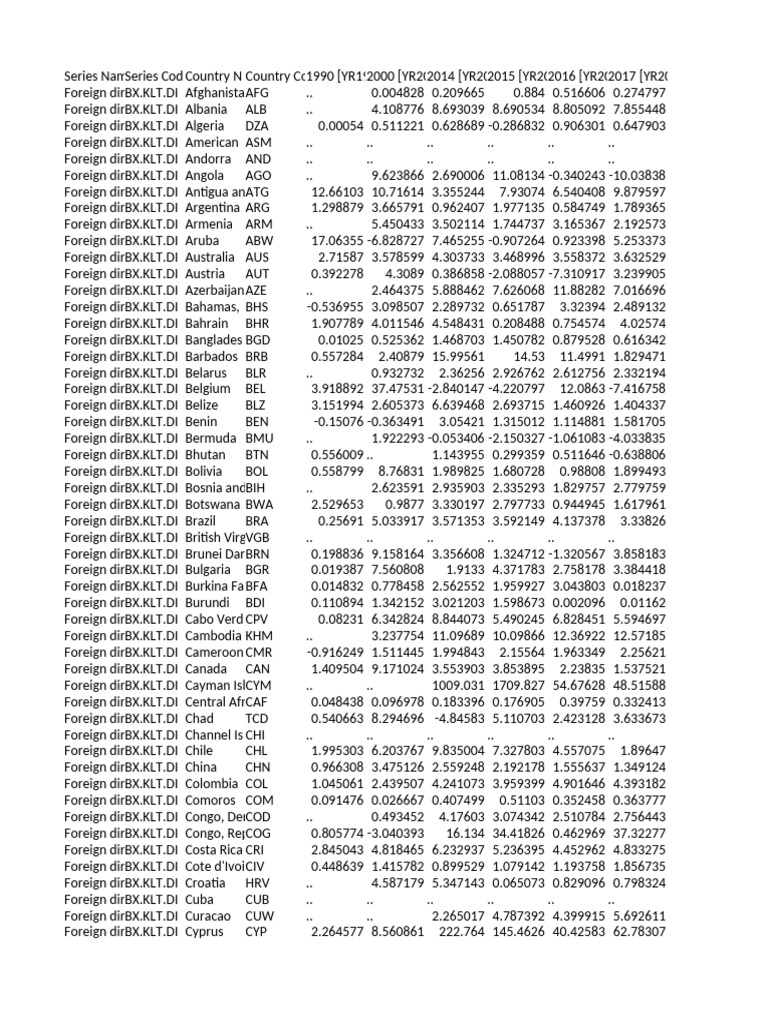 P Data Extract From World Development Indicators | PDF | World Bank Group