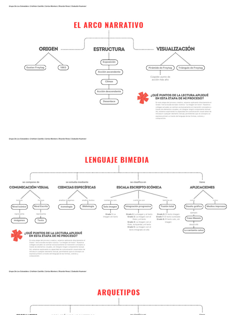 Estructura del Arco Narrativo | PDF | Imagen | Diseño