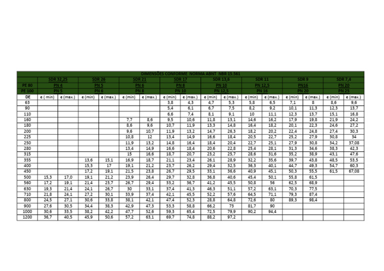 Tubos Iso 4427 NBR 15561 Din 8075 en 12201 | PDF