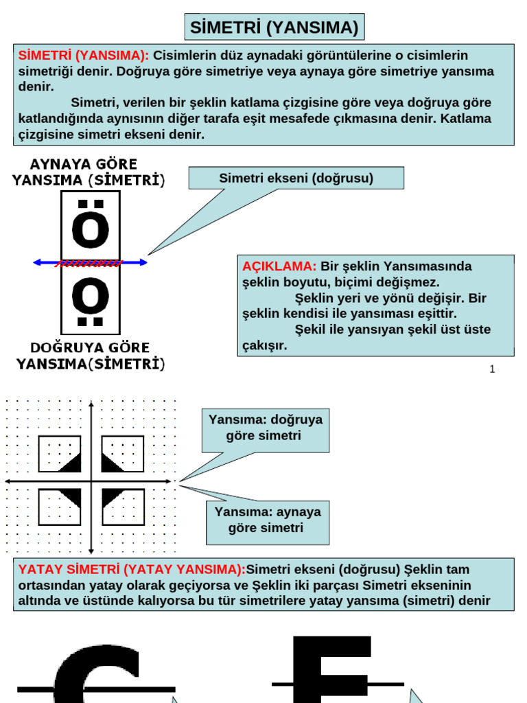 Ders Simetri | PDF