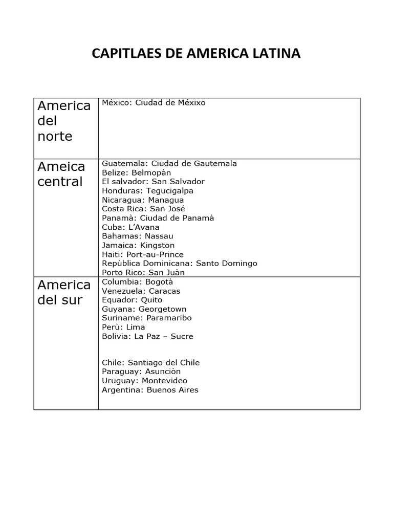 Capitales de America. | PDF