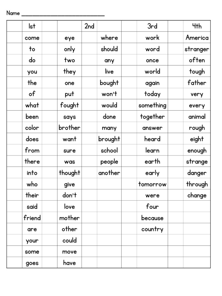 1st Grade Sight Words | PDF