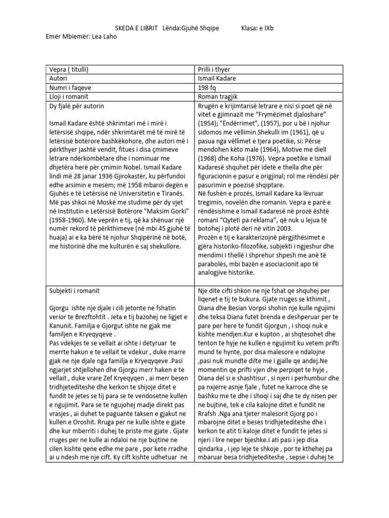 Prilli I Thyer Bisede Letrare | PDF