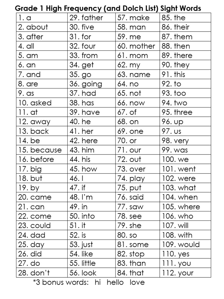Grade 1 High Frequency Words List | PDF