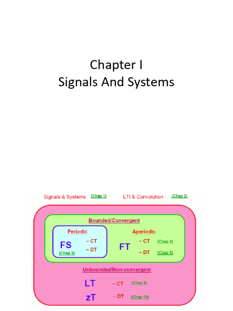 Chapter 1 | PDF