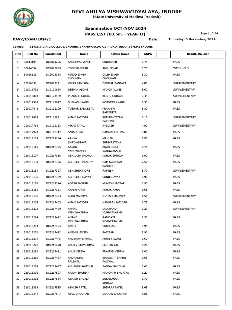 Bcom 2 Year 2024 Supp Pass List | PDF