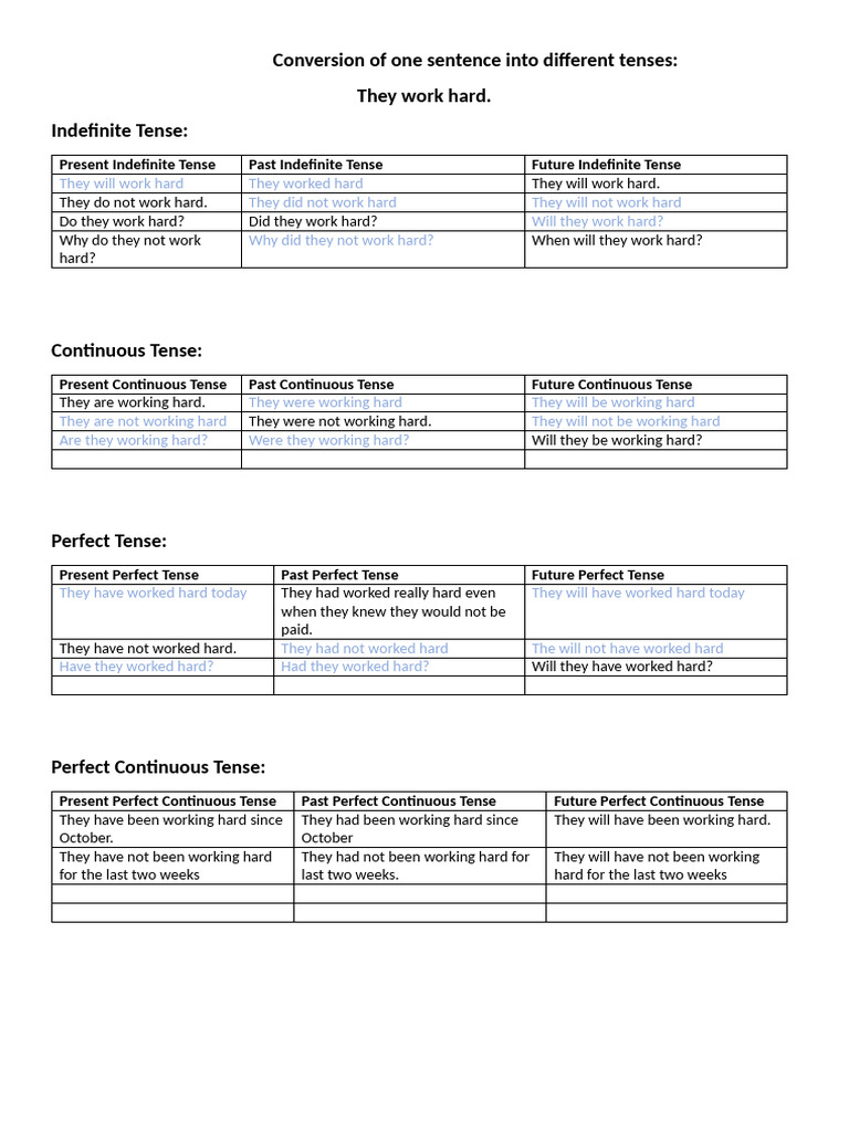 Conversion of Tenses (WS - 1) HW | PDF