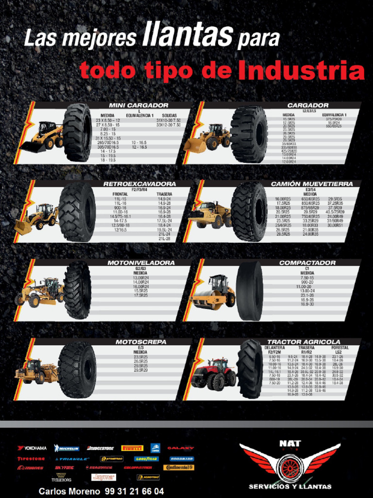 Catalogo Llantas Industriales | PDF
