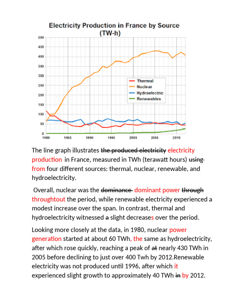 Electricity Production Sources in France | PDF