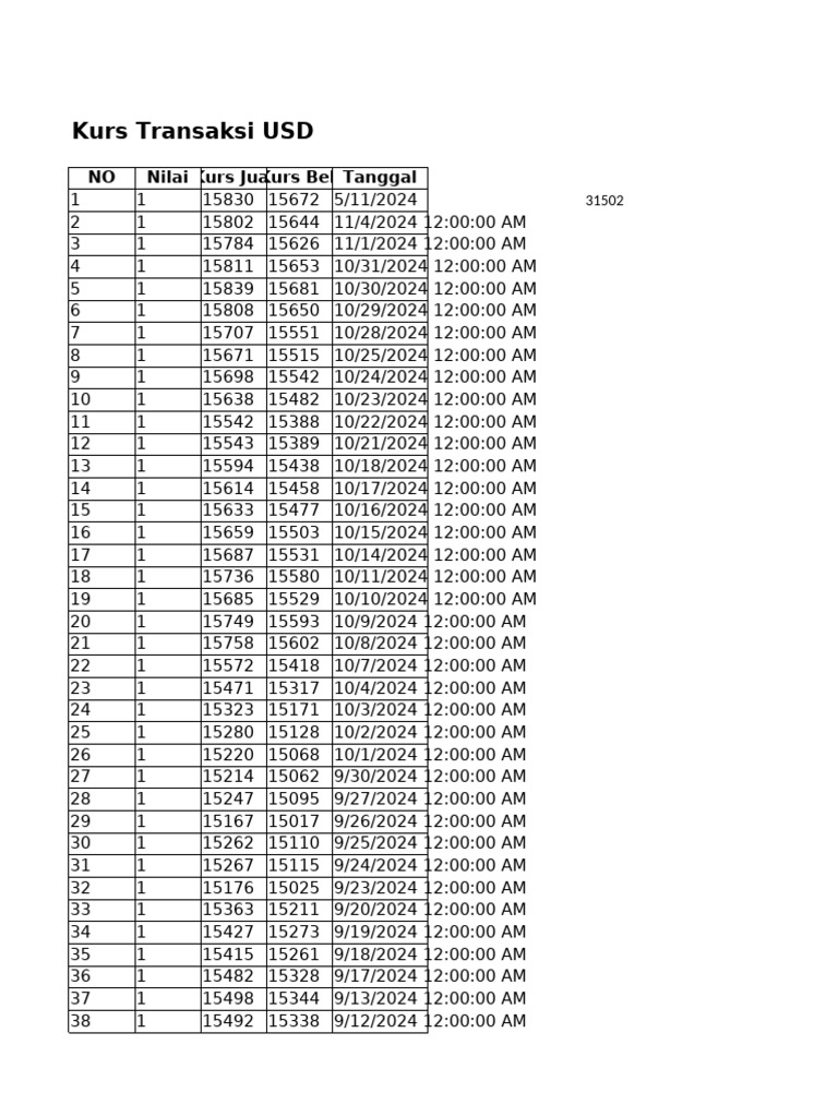 Kurs Transaksi USD | PDF