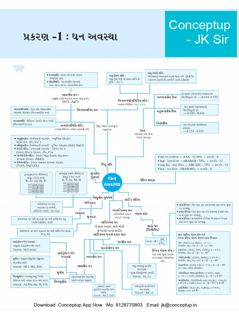 Chemistry Map by JK Sir | PDF