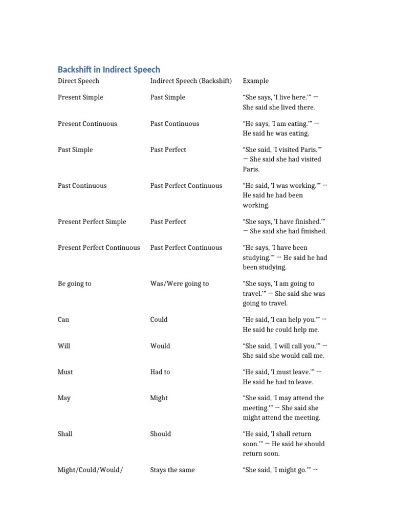 Backshift Indirect Speech Chart | PDF | Grammar | Linguistics