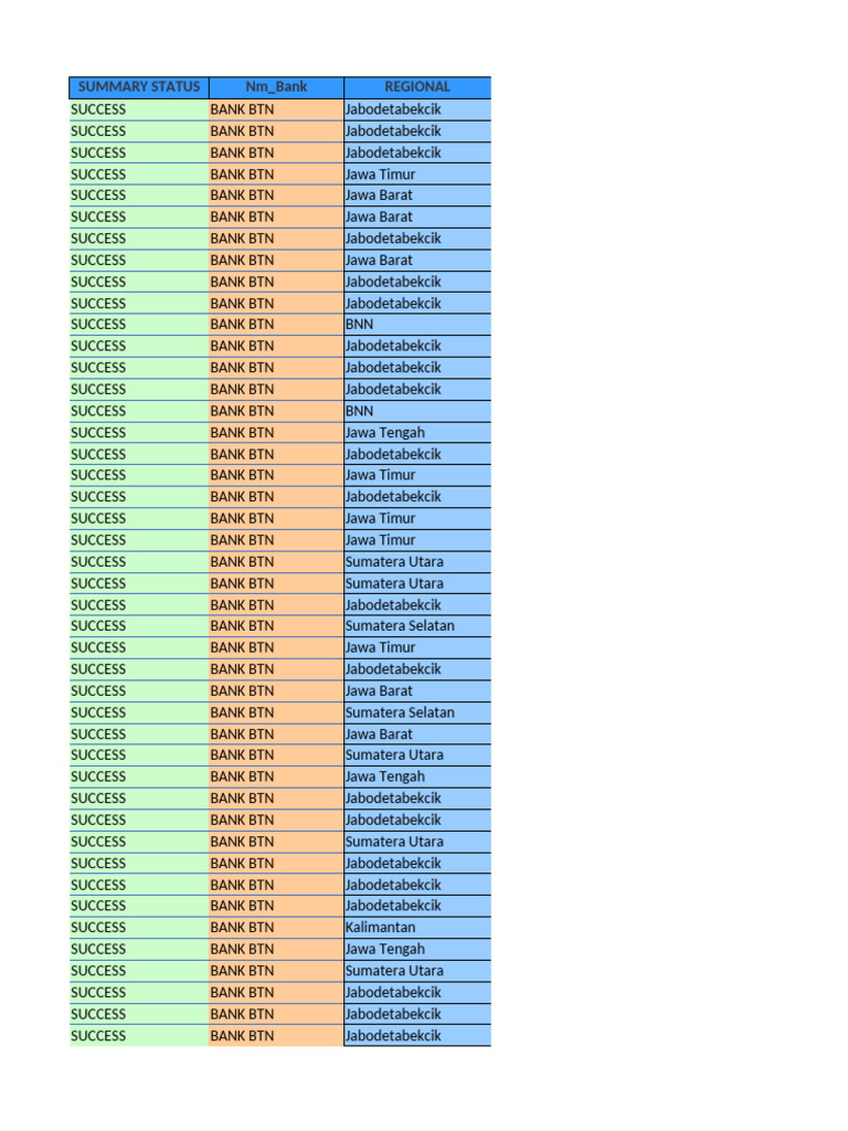 Db Btn Done 1000 | PDF | Jakarta
