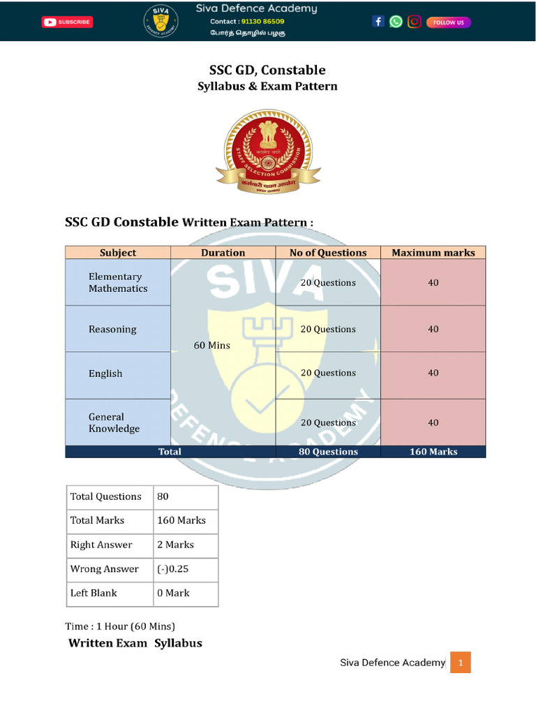 SSC GD Constable Syllabus | PDF