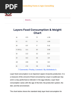 (PDF) Layers Feeding Guide, Growth & Weight Chart - Livestocking | PDF ...