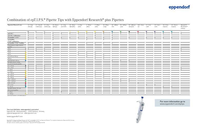 Combination of epT.I.P.S. With Eppendorf Pipettes 2019 | PDF