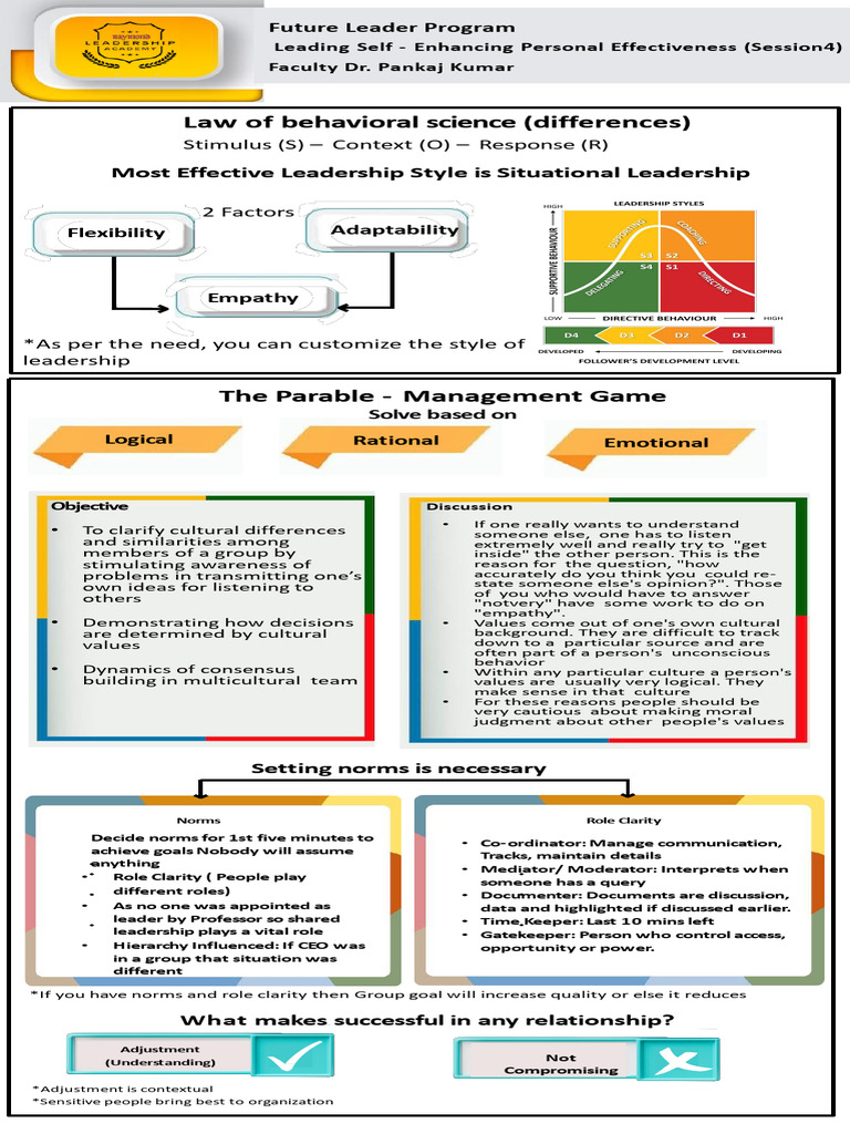 Leading Self - Enhancing Personal Effectiveness (Session4) v1 | PDF | Leadership | Empathy