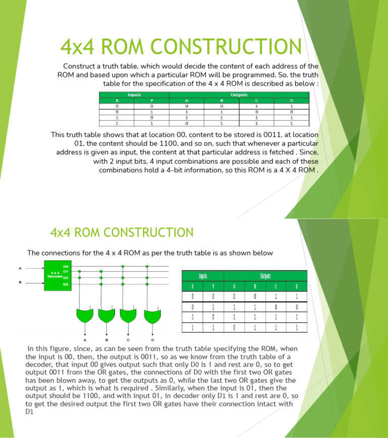 4X4 Rom Construction | PDF
