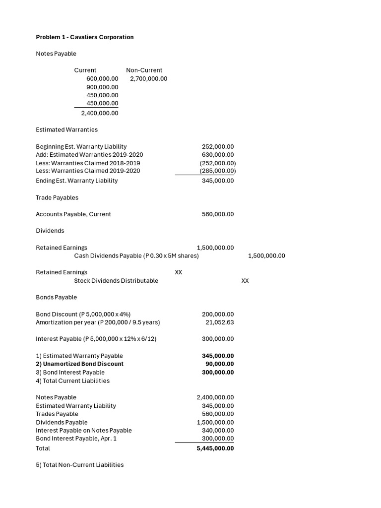 Audit of Liabilities December 10 2024 | PDF | Bonds (Finance ...