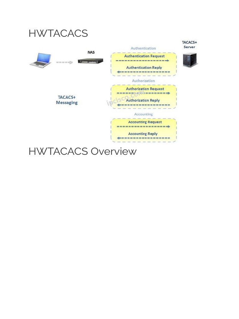 HWTACACS | PDF
