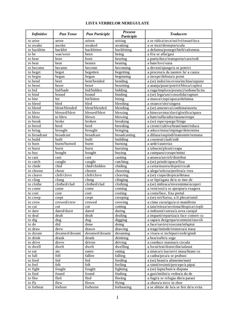 Lista Verbelor Neregulate Engleză-Română | PDF