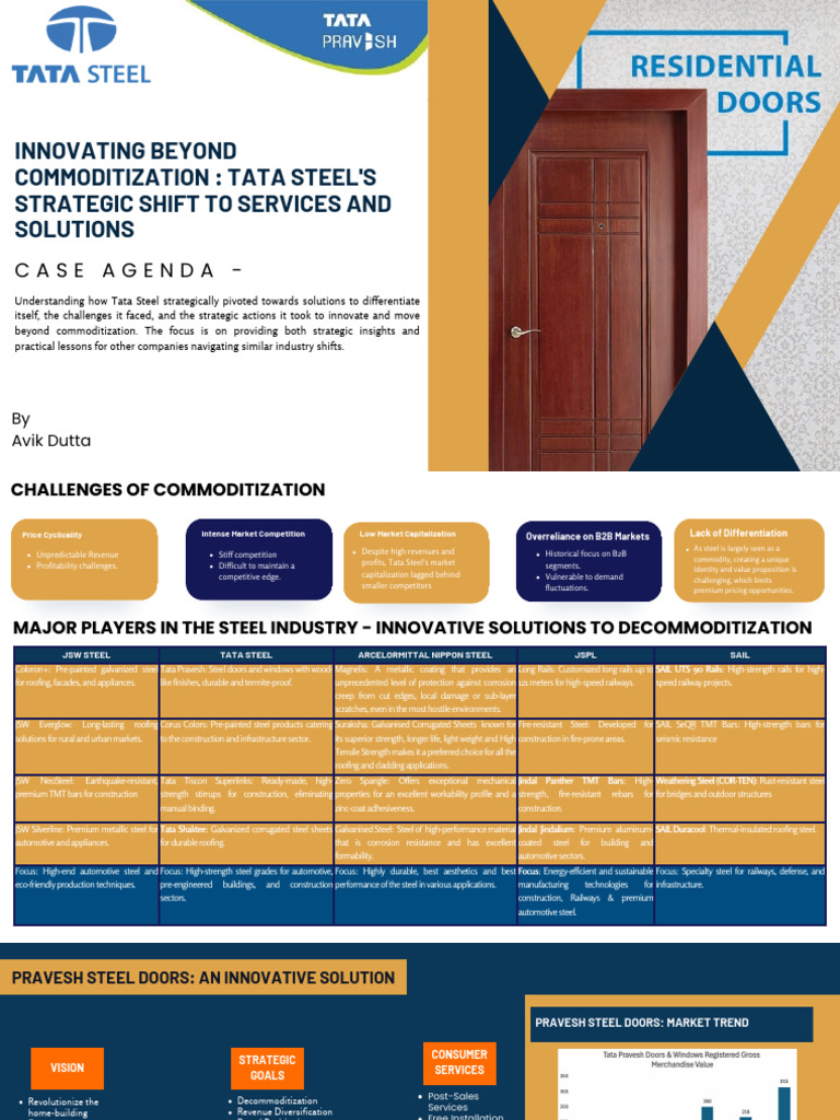 Avikdutta-Tata Steel Case Study | PDF | Supply Chain | Retail