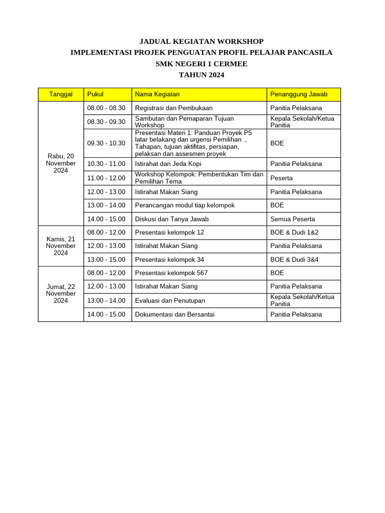 Rundown Workshop P5 Rev | PDF